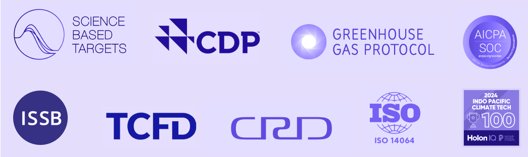 CO2排出量測定・削減の脱炭素ソフトウェア | Terrascope Japan公式